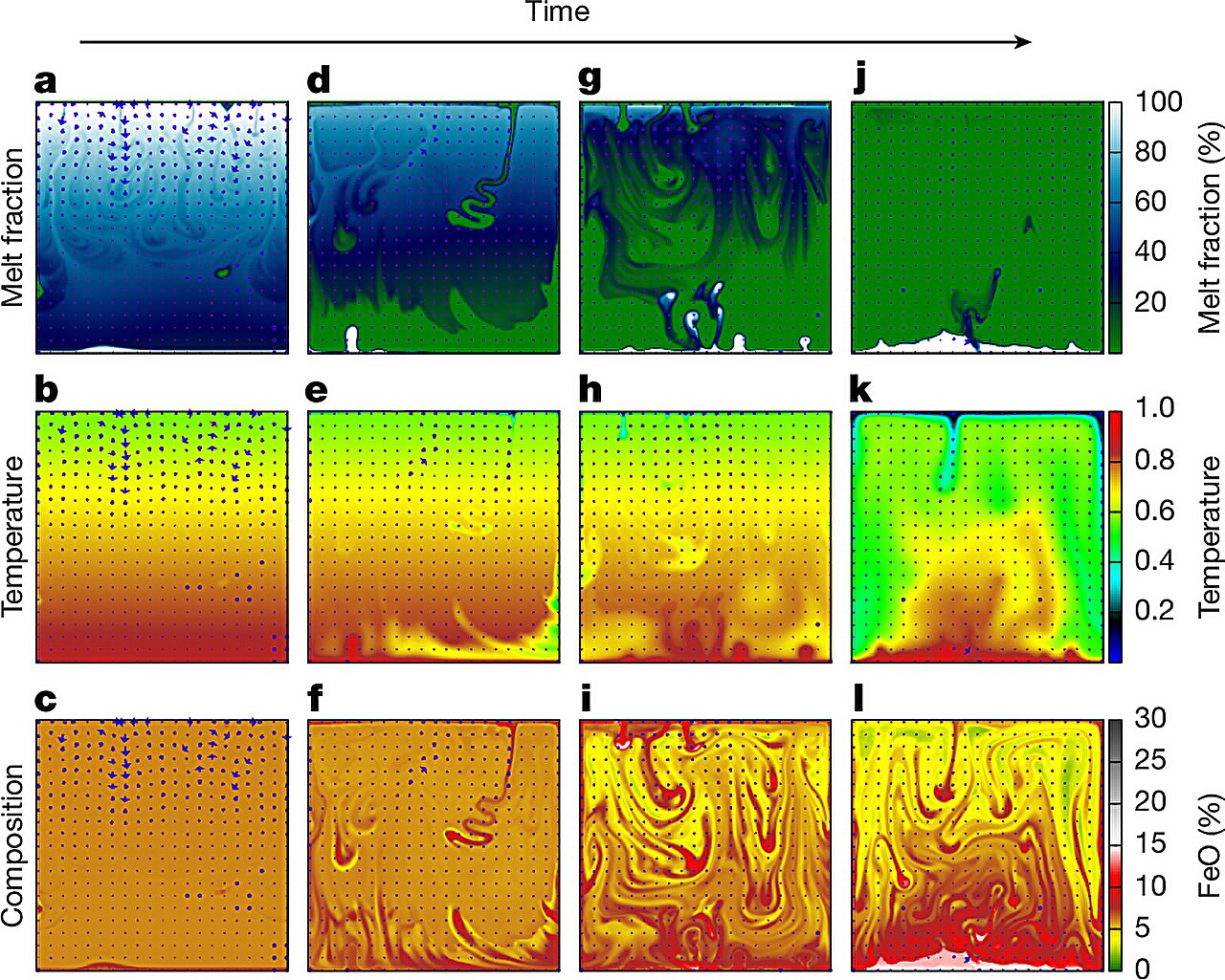 Un nouveau scénario pour la solidification de l’océan de magma primordial